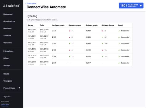 integrations sync log lifecycle manager