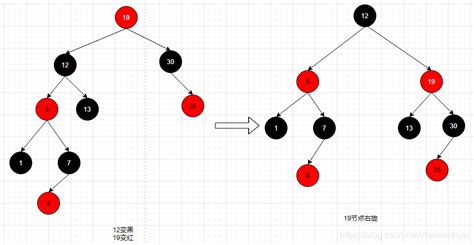 数据结构之红黑树插入案例详解如果按照以下给定次序往红黑树中插入元素请画出插入成功后红黑树的结构。注意 Csdn博客 数据结构之红黑树插入案例详解如果按照以下给定次序往红黑树中插入元素请画出插入成功后红黑树的结构。注意 Csdn博客