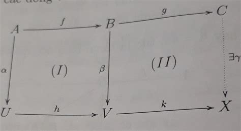 Draw Commutative Diagram In Latex