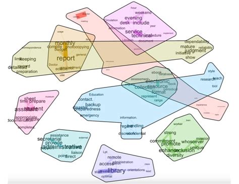 Data Mining And Textual Analysis A Librarians New Best Friend