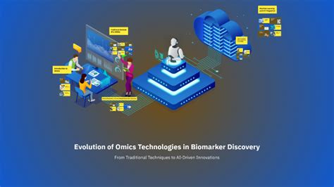 Evolution Of Omics Technologies In Biomarker Discovery By Mz Mos On Prezi