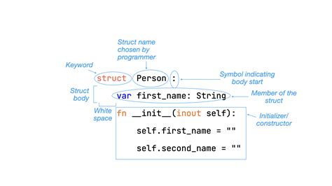 Mojo By Example A Comprehensive Introduction To The Mojo Programming