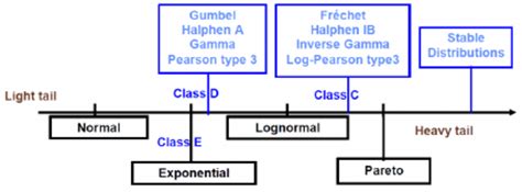 Fitting Of The Gumbel Distribution Download Scientific Diagram