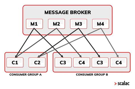 build your own kafka in zio zio queues and zio fibers