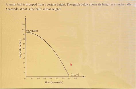 A Tennis Ball Is Dropped From A Certain Height The Graph Below Shows