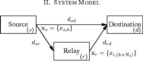 Figure 1 From Distributed Turbo Trellis Coded Modulation For
