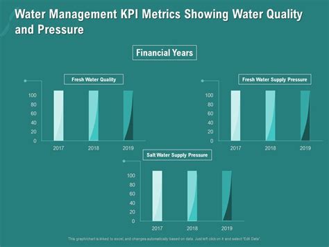 Ocean Water Supervision Water Management Kpi Metrics Showing Water Quality And Pressure Ppt