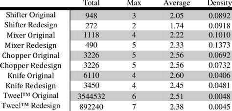 Path Length Metrics For Example Systems Download Table