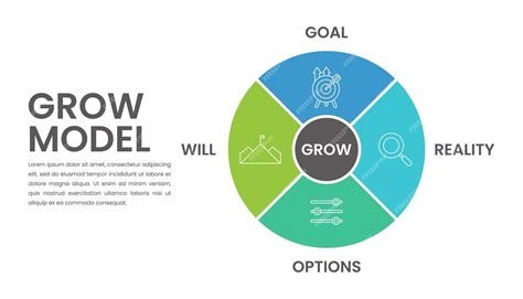Premium Vector Grow Model Diagram Infographic Template Design