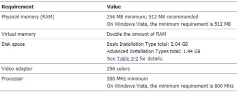 installation of oracle 11g r2 fadim baylak