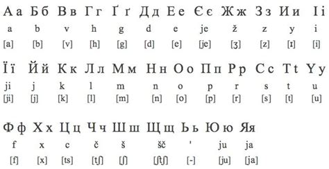 Ukraine Vs Russian Alphabet Easy Ukrainian Alphabet Part 1 Youtube