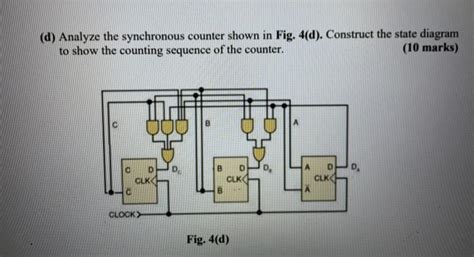 Solved D Analyze The Synchronous Counter Shown In Fig Chegg