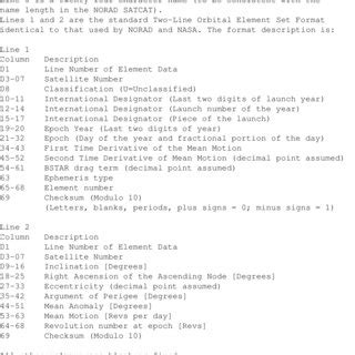 Two Line Element Format Download Table