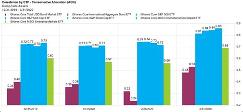 How Market Volatility Affects Asset Class Behavior