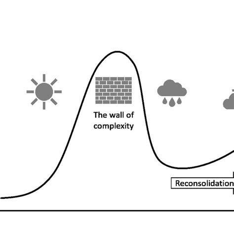 The Ea Process Cycle Download Scientific Diagram