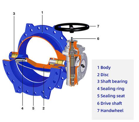 Butterfly Valve Parts Diagram