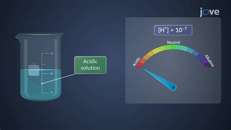 Video Solubility Equilibria Ionic Product Of Water