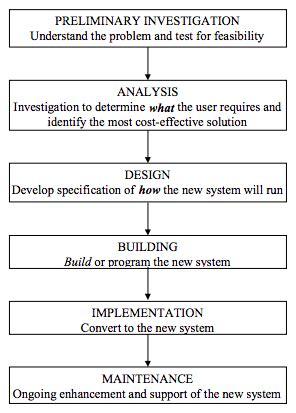 Reading System Development ITE 115 Introduction To Computer Applications And Concepts