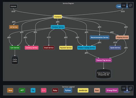 Introducing Honeycomb Service Map Honeycomb