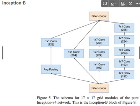 github simjeongho xceptionv2 xception 모델 구조를 변형하는 실험과 wgan gp를 이용해