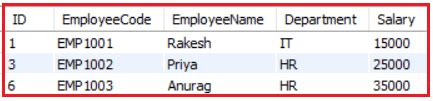 Row Number Function In MySQL Dot Net Tutorials