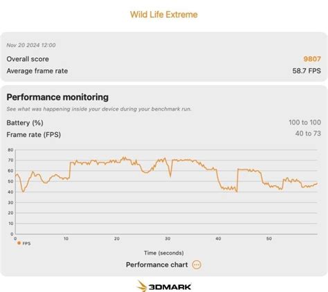 Apple M4 Benchmarks Geekbench 3dmark Cinebench And More Beebom