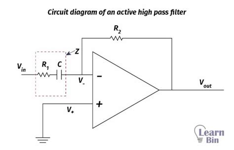 High Pass Filters HPF Active High Pass Filter And Passive High Pass Filter Learnbin