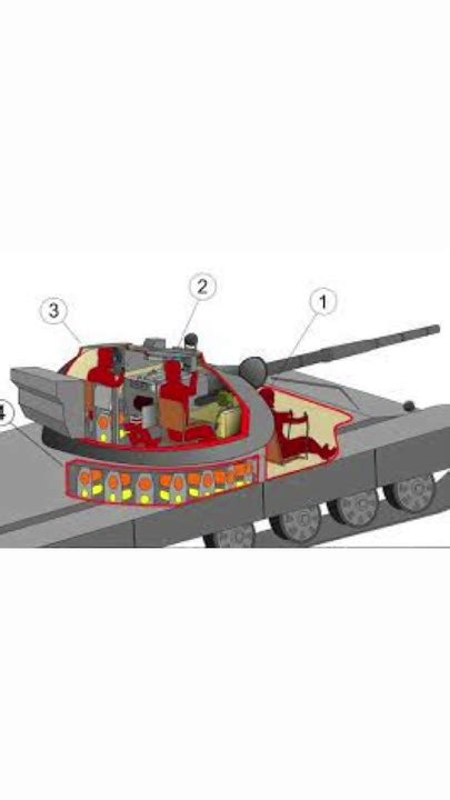 Why Do Russian Tanks Have Autoloaders Shorts Youtube