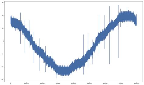 Filter How To Detect A Partial Discharge In A Noisy Signal Electrical Engineering Stack