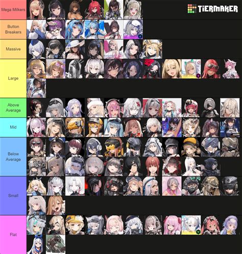Nikke Goddess Of Victory Breast Size Tier List 21092023 Rnikkemobile