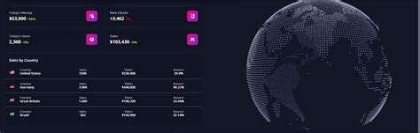 Flask Soft Dashboard Pro ⚡️updated Cicd Ui Version Better Db Management