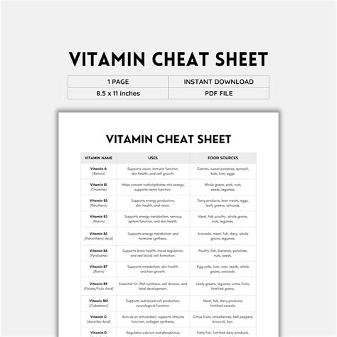 Vitamin Cheat Sheet Vitamin Guide Nutrition Poster Essential Nutrients Information Chart