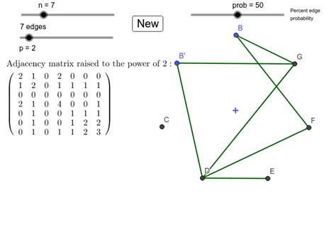 Discrete Graph And Adjacency Matrix Geogebra