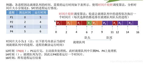 调度算法（时间片轮转 优先级调度 多级反馈队列）非抢占式多级反馈队列调度算法 Csdn博客
