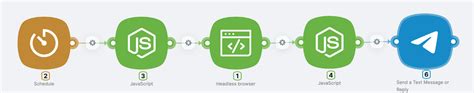 Automating Without An Api Rlatenode
