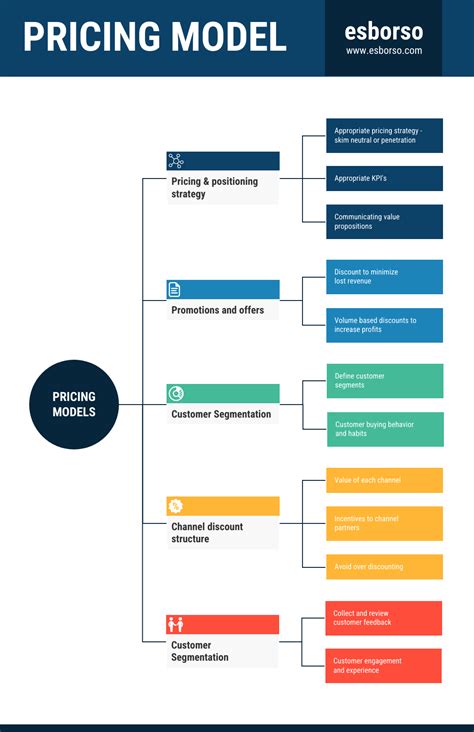 Pricing Model Template