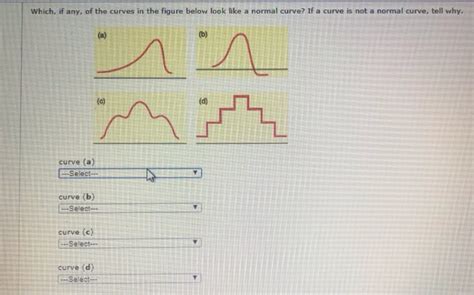 Solved Which If Any Of The Curves In The Figure Below Look Chegg