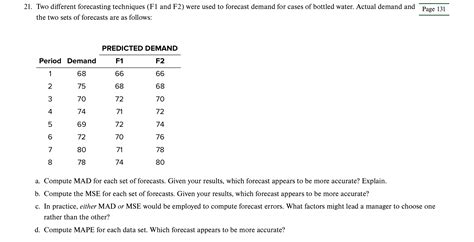 Solved 21 Two Different Forecasting Techniques F1 And F2
