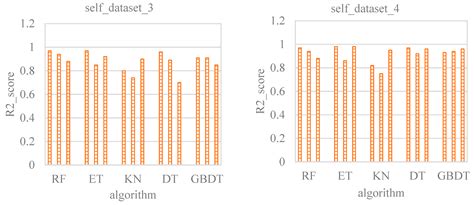 Research On Replacing Numerical Simulation Of Mooring System With Machine Learning Methods