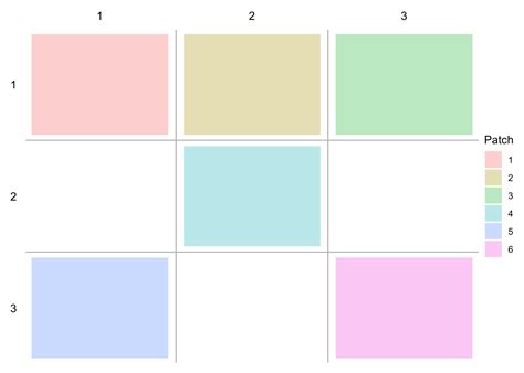Combining Multiple Plots In R Bede Ffinian Rowe Davies
