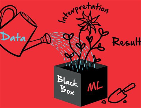 Summer Cluster Interpretable Machine Learning Simons Institute For The Theory Of Computing