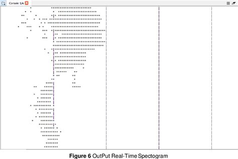 Figure 6 From Real Time Pitch Detection For Vocal Tuning Using Fft