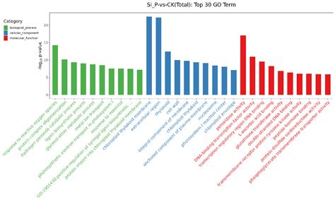 Integrative Transcriptome And Metabolome Analyses Of The Interaction Of