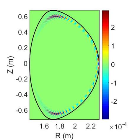 Mode Structure Of Electrostatic Potential For Different Pressure