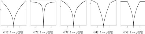 Figure 1 From Fast Nonconvex Nonsmooth Minimization Methods For Image