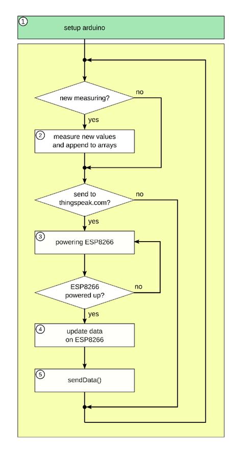 Esp8266 Weather Station With Arduino 2 Software 4 Steps Instructables
