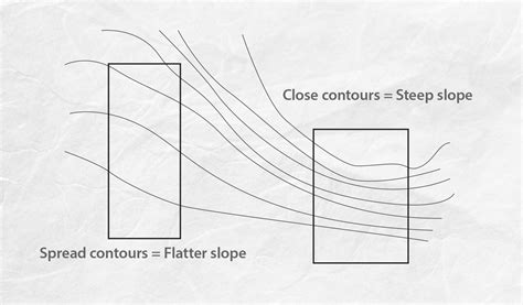 Surveying Basics Reading A Contour Map Onsite Installer