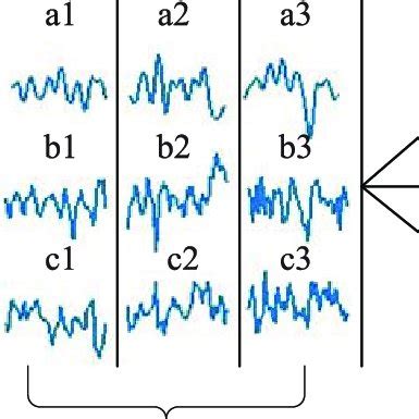 The Flow Diagram Of Data Augmentation Download Scientific Diagram