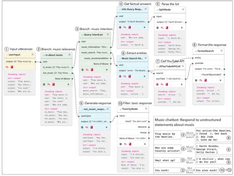 Exploring Prompt Engineering Techniques For Effective Ai Outputs