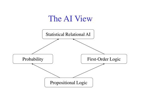 Ppt Statistical Relational Ai Powerpoint Presentation Free Download